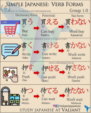 Learn Japanese Grammar, Grammar Tips for Beginners