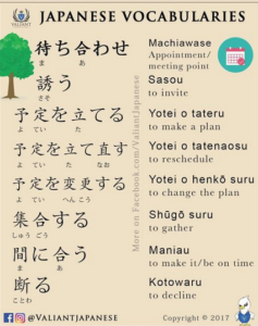 Japanese Grammar Lessons for Beginners